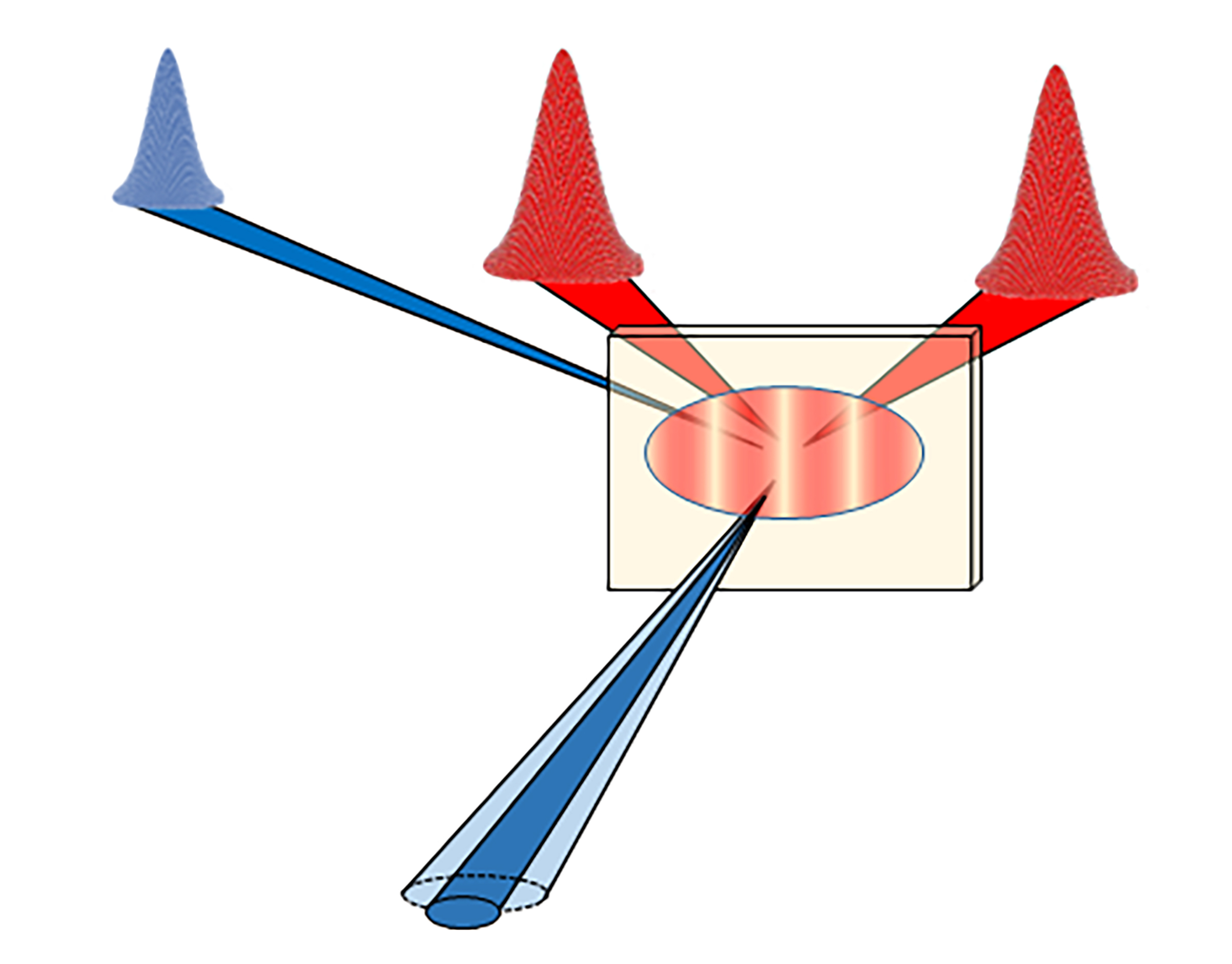 Temperature effects on the nanoscale thermoelastic response of a SiO2 membrane – Complex Systems ...